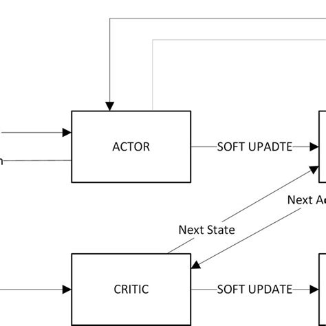 The Training Process Of Ddpg Download Scientific Diagram