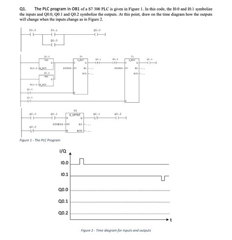 Q The PLC Program In OB Of A S PLC Is Given Chegg Com