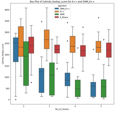 Gaussian Mixture Models Implementation From Scratchreadmemd At Master · Jashshah Devgaussian