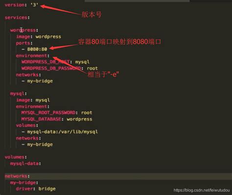 Docker Compose的实现原理和操作docker Compose工作原理 Csdn博客