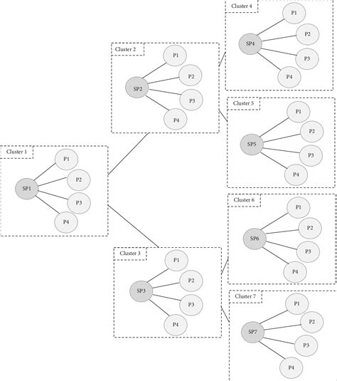Figure 1 From Optimizing Resource Discovery Technique In The P2p Grid