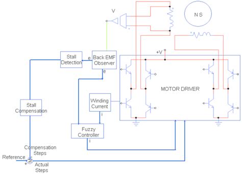 Structure Of Controller Download Scientific Diagram