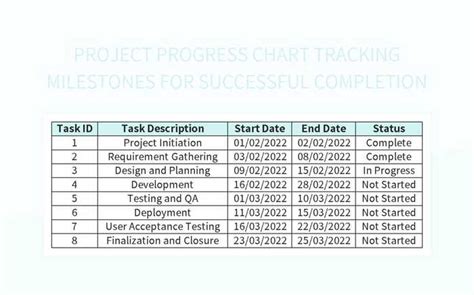 Tracking Project Milestones With A Progress Chart For Successful Completion Excel Template