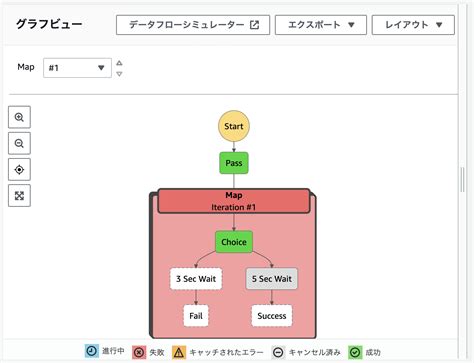 Aws Step Functionsのmapステート内でエラーが起きても全体を停止しない方法 Developersio