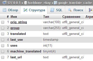 Sql Big Mysql Table Optimization Stack Overflow