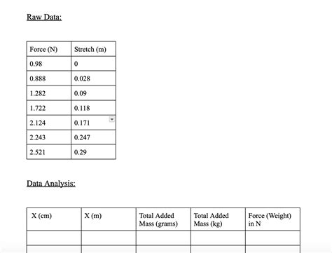 Raw Data Data Analysis I Have The Same Lab But Am Chegg Com
