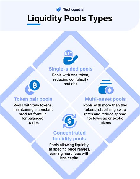 what is a liquidity pool definition how it works and why it matters