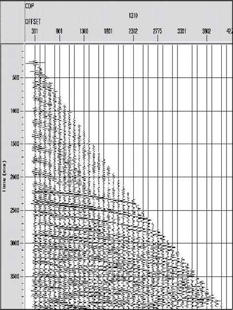 Figure 1 From Multiple Attenuation Using A High Resolution Time Domain Radon Transform