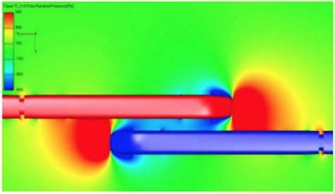 Fluid Dynamics Slapping Sound When Trains Pass Each Other Physics