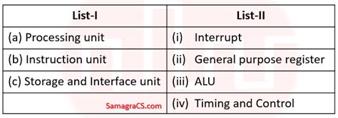 Computer System Architecture Subject Wise Ugc Net Question Analysis Samagracs