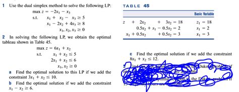 Solved 1 Use The Dual Simplex Method To Solve The Following