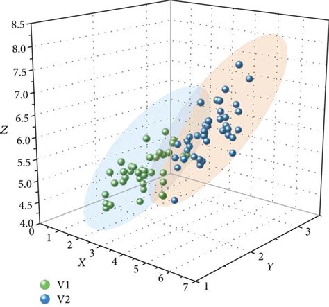 K DB Clustering Data Distribution For The Circle Blob Dataset Download Scientific Diagram
