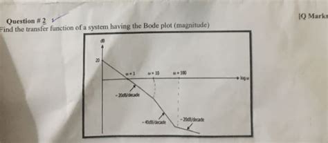 Solved Question 2iq Marksfind The Transfer Function Of A