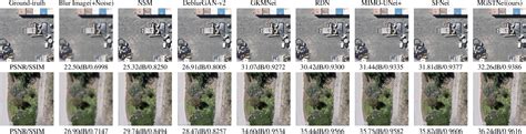 A Multi Scale Generalized Shrinkage Threshold Network For Image Blind Deblurring In Remote Sensing