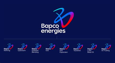 Transform magazine: Reenergising Bahrain: the rebranding of Bapco ...