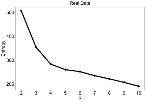 Consensus Clustering In R R Bloggers