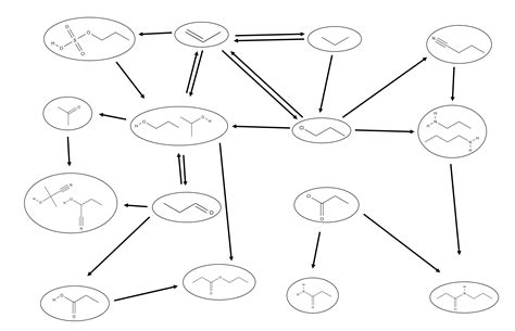 Aliphatic Synthesis Map Questions Mr Cole Chemistry