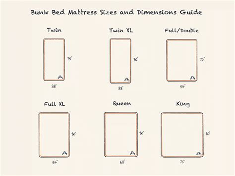 Mattress Sizes Bed Dimensions Guide With Chart Artofit
