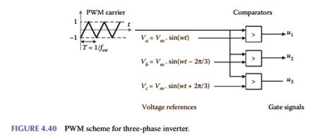 SOLVED An AC Motor Has A Maximum RMS Phase Voltage Equal To VRMS Max V Considering That