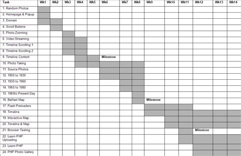 Gantt Chart For Production Planning