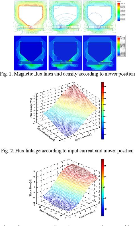 Figure 1 From Nonlinear Dynamic Characteristic Analysis Of Linear