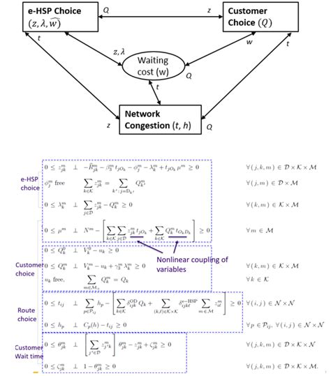 Dynamic Transportation Network Modeling Analysis Simulation And Control Dtn Masc Iuts
