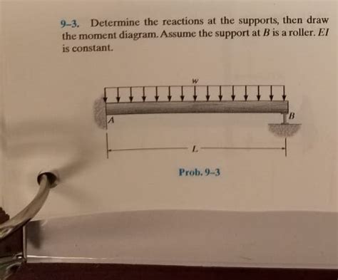 Solved 9 3 Determine The Reactions At The Supports Then