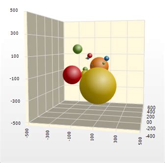 Using Python To Change Dimensions Of Numpy Array Stack Overflow