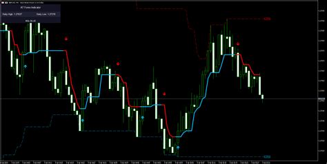 At Forex Indicator Mt5 Buy Trading Indicator For Metatrader 5