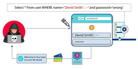 Top 10 Penetration Testing Interview Questions And Answers
