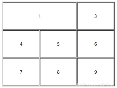 Html合并单元格html合并单元格 Csdn博客