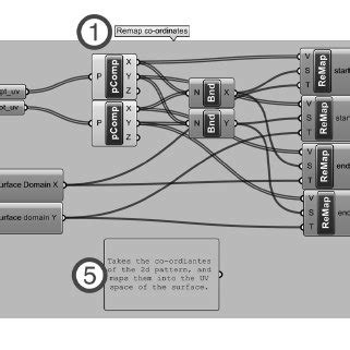 A Typical Module In A Graph Based Parametric Model Download Scientific Diagram