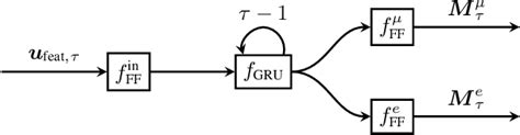 Figure 2 From End To End Deep Learning Based Adaptation Control For Frequency Domain Adaptive