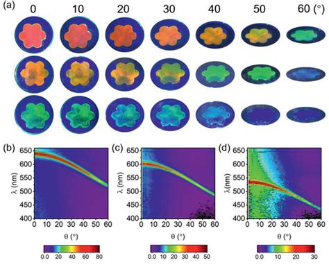 A Digital Photos Of Photonic Prints Under Different View Angles Bd