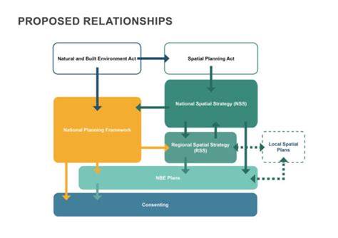 Does Aotearoa Need A National Spatial Plan