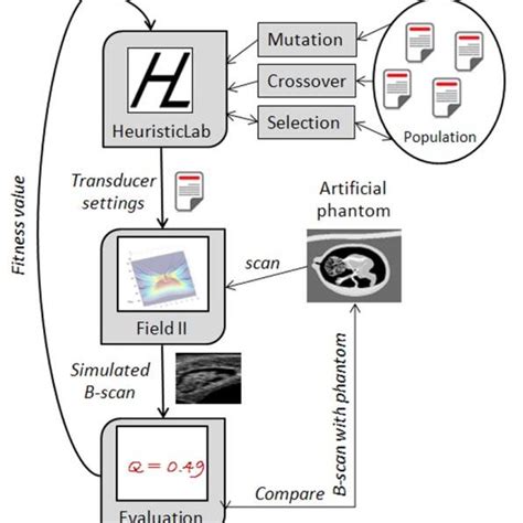 Fully Automated Optimization Cycle Download Scientific Diagram