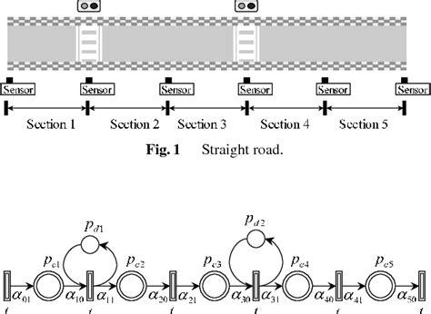 Figure 1 From Model Predictive Control Of Traffic Flow Based On Hybrid
