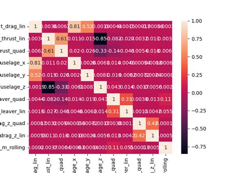 plots appear broken · issue 167 · ethz asl data driven dynamics · github