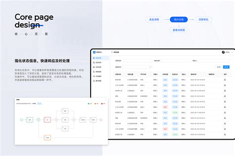 B端 流程审批管理系统 Bpm Saas做设计的阿梓 站酷zcool B端 流程审批管理系统 Bpm Saas做设计的阿梓 站酷zcool