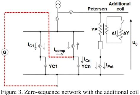 Figure 1 From New Solution For Detecting Single Phase To Ground Faults In Resonant Grounded
