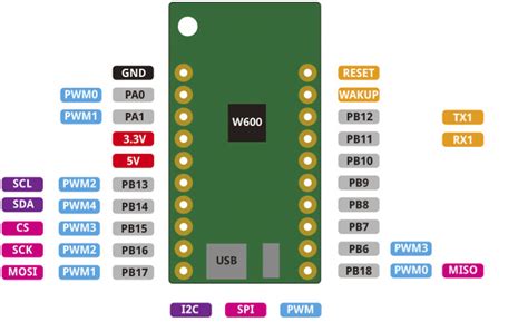 2 wemos w600 pico wifi iot board ships with micropython firmware cnx