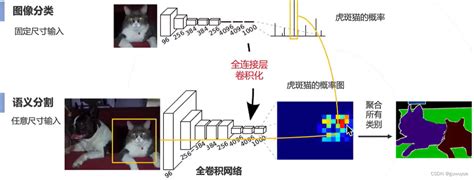 ai实战营：语义分割与mmsegmentation csdn博客