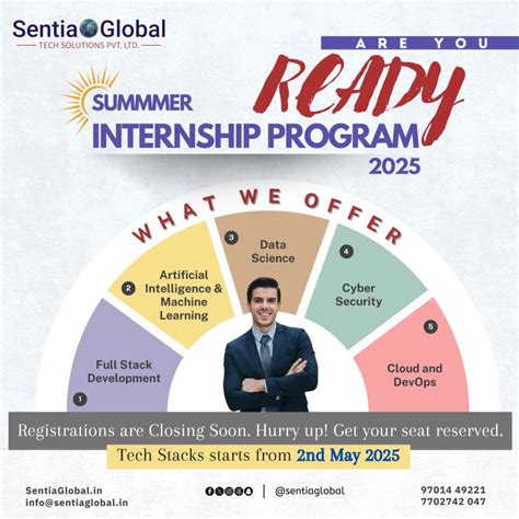 Summerinternship2025 Internshipopportunity Graduates Techtraining