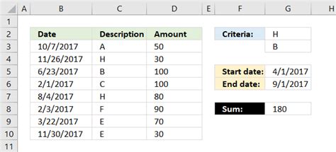 Sumproduct Multiple Criteria