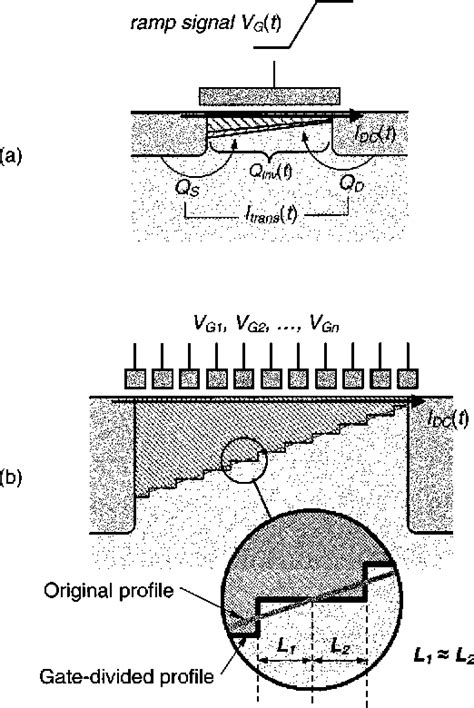 Figure 1 From Mosfet Drain Source Charge Partition Under Nonquasi Static Switching Semantic