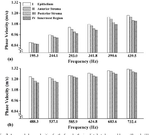 Figure 1 From Noncontact Depth Resolved Micro Scale Optical Coherence Elastography Of The Cornea