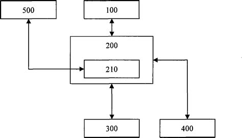 Database Fault Automatic Detection And Transfer Method Eureka Patsnap