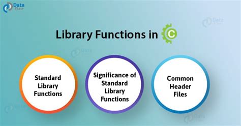 Standard Library Functions In C Use It In Smart Way Stand Alone In Crowd DataFlair