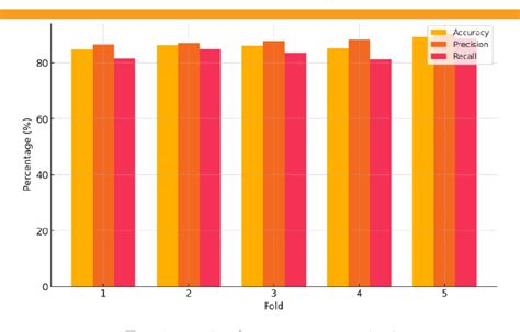 Figure 1 From Comparison Of K Nearest Neighbor And Naïve Bayes