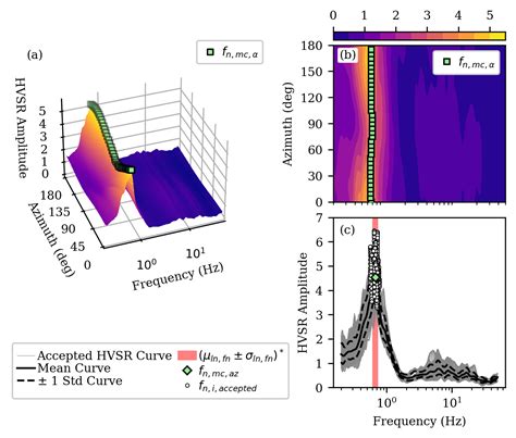 Github Jpvantasselhvsrpy A Python Package For Horizontal To